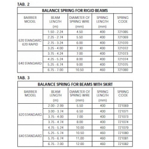 FAAC 640 Barrier Springs - New Parking Solutions Ltd